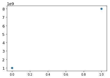 MaxNLocator Changes The Scientific Notation Exponent With Different Number Of Tick Labels