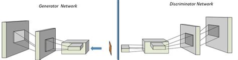 Generative Adversarial Network Architecture Download Scientific Diagram