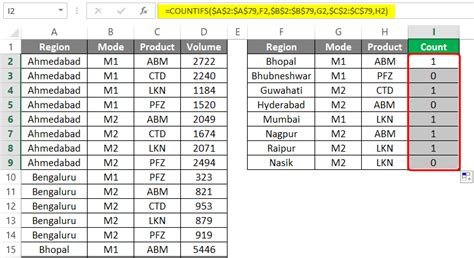 Countifs With Multiple Criteria Evaluate Count And Criteria Ranges