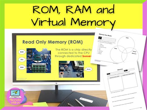 Rom Ram And Virtual Memory Lesson Teaching Resources