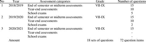 Data Sampling Of Javanese Language Literacy Test Download Scientific