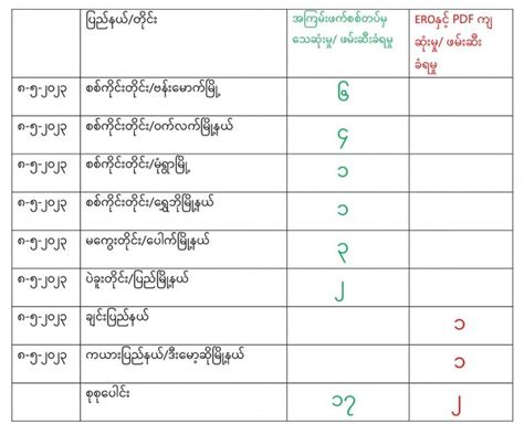 မြန်မာနိုင်ငံတစ်ဝန်း စစ်ကောင်စီတပ်ဖွဲ့ဝင် ၁၇ ဦးသေဆုံး Khit Thit Media