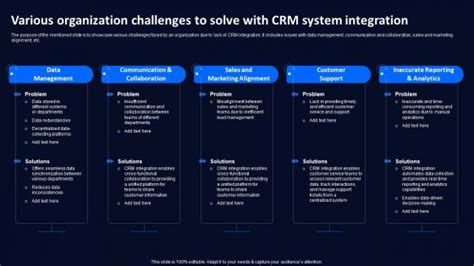 Various Organization Challenges To Solve With Technology Deployment Plan To Improve