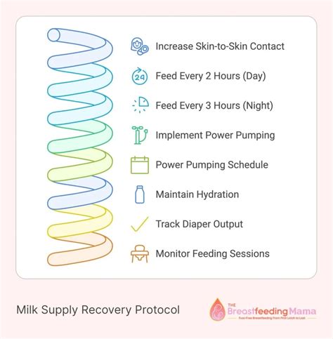 Sudden Decrease In Milk Supply Causes And How To Respond — The Breastfeeding Mama