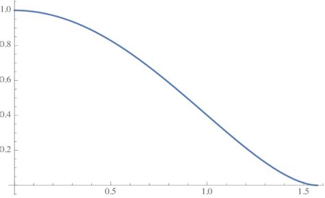 von neumann entanglement entropy between the third qubit of b 0 0 λ 0
