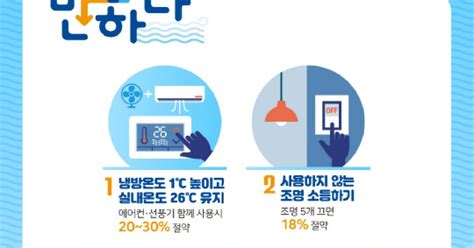 서울시 냉방비 절감 캠페인여름철 에너지 절약대책 시행
