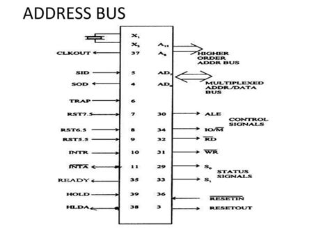 Unit 2 8085 Microprocessor And 8051 Microcontroller Pdf