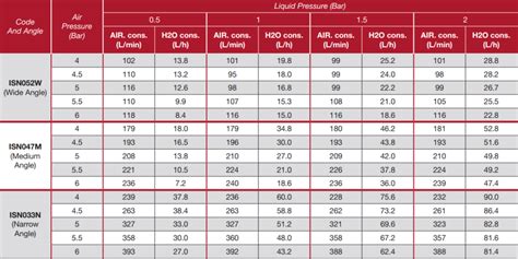 Ultrasonic Atomizers Euspray