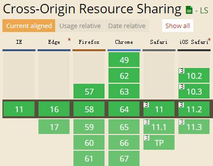 CORS ajax跨域请求php简单完整案例一则 张鑫旭 鑫空间 鑫生活