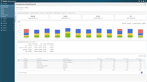Deltek Maconomy Reviews 2025 Details Pricing And Features G2