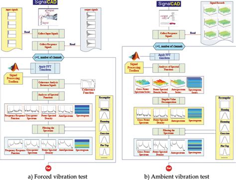 Matlab For All Steps Of Dynamic Vibration Test Of Structures Intechopen