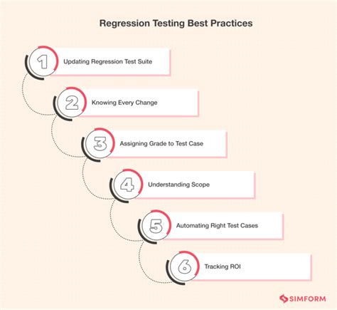 What Is Regression Testing Definition Test Cases Tools And Methods