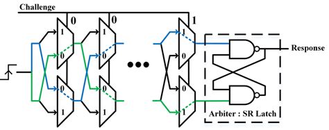 Illustrating The Design Of An Arbiter Puf Download Scientific Diagram