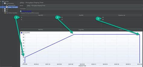 A Brief Look At Azure Load Testing