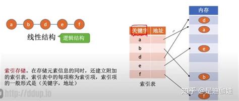 数据结构的三要素 知乎