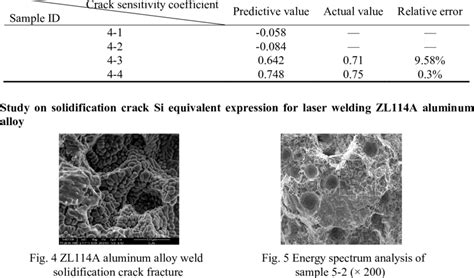 Model Predictive Error Analysis Download Table