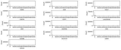 Quickstart Pytometry