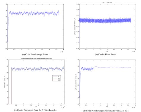 Comparison Of Vital And Hatch Filter Outputs Download Scientific Diagram