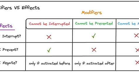 Redemption Modifiers Vs Effects Album On Imgur