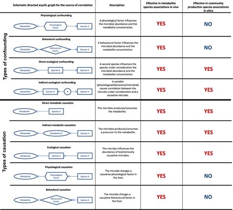 Figure 1 From Causal Inference On Microbiome Metabolome Relations In Observational Host