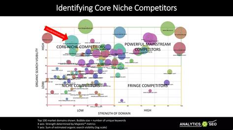 Big Data Graph Clustering With Laurence Otoole Digital Marketing Show November 2015 Pptx