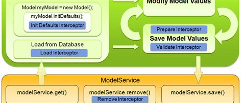 Javascript Sap 电商云 Spartacus Ui 产品明细页面路由确定后，加载的是 Page Template 待注销 Segmentfault 思否