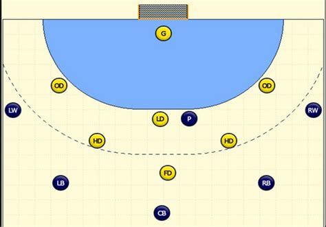 Handball Positions