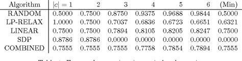 Table 1 From Maximum Satisfiability Semantic Scholar