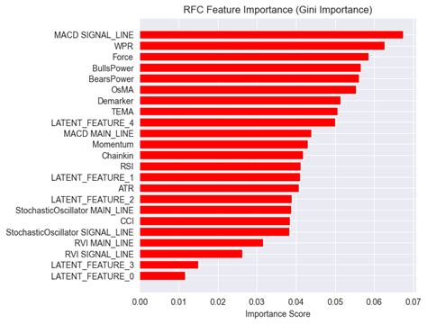 Data Science And Ml Part 43 Hidden Patterns Detection In Indicators