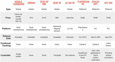 What Is Virtual Reality And How Does It Work