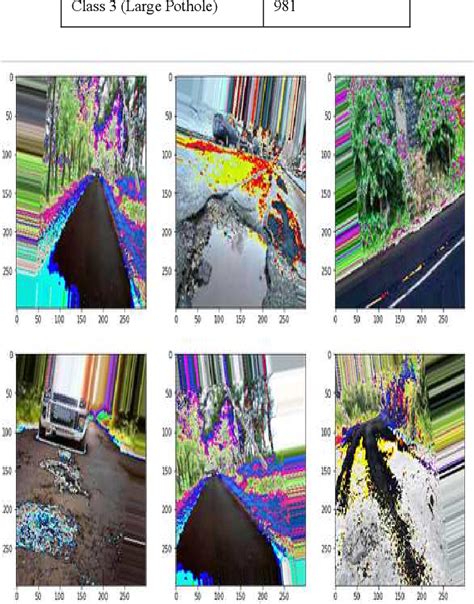 Figure 1 From Classification Of Potholes Using Convolutional Neural Network Model A Transfer
