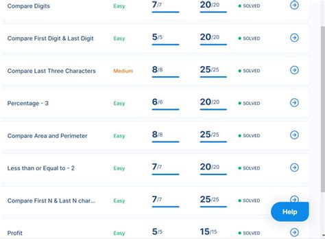 Sudharani Muthyala On Linkedin 14th Pythonprogramming Pythoncoding Ccbp Nxtwave