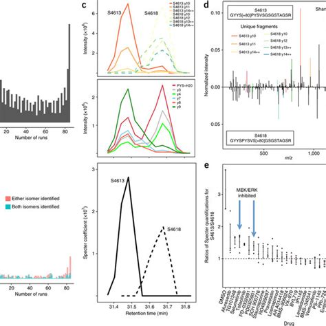 Specter Linear Deconvolution For Targeted Analysis Of Data Independent Acquisition Mass