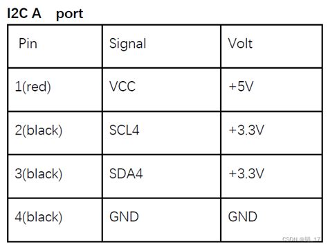 Px4添加外置imu传感器mpu 9250pixhawk Mpu9250 Csdn博客
