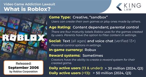 Roblox Infographic