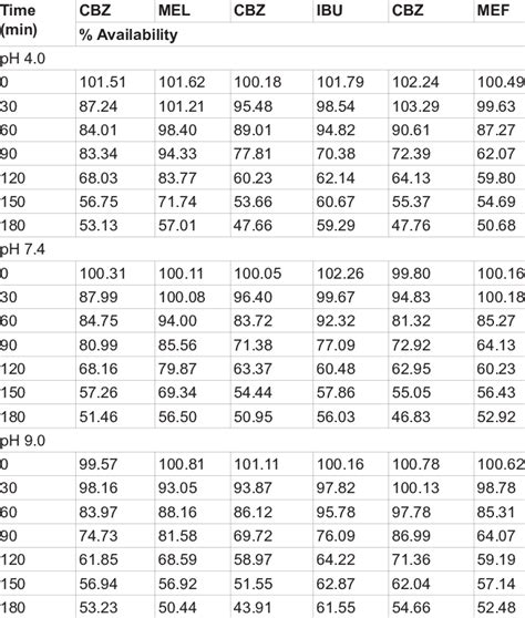 Infrared Frequencies And Their Assignments Download Table