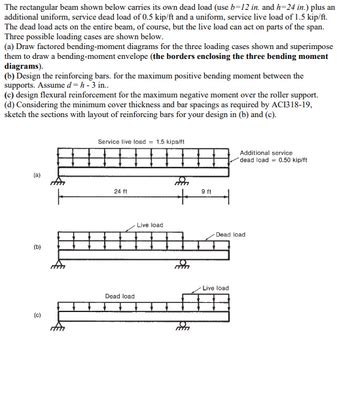Answered The Rectangular Beam Shown Below Carries Its Own Dead Load Use B In And H In