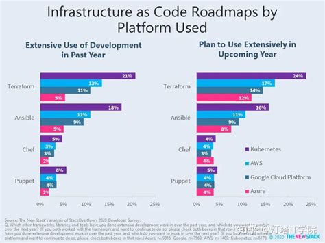 【技术浅谈】实现iac的人气自动化工具 「terraform10」 知乎