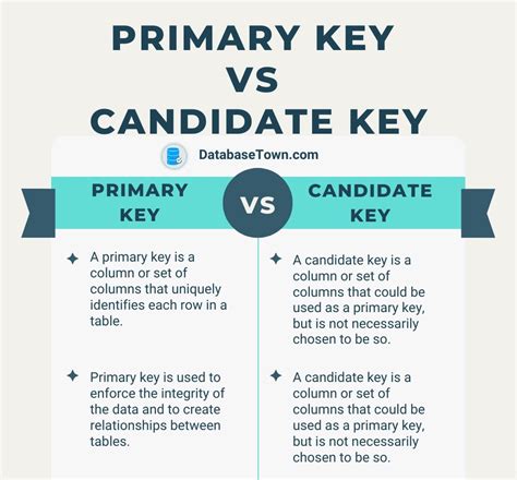 Databasetown What Is The Difference Between Primary Key