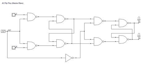 Vhdl Code For Flip Flops Using Behavioral Method Full Code