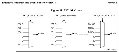 Solved Configuring Exti Exticr On Nucleo Stm32g031k8 Co Stmicroelectronics Community