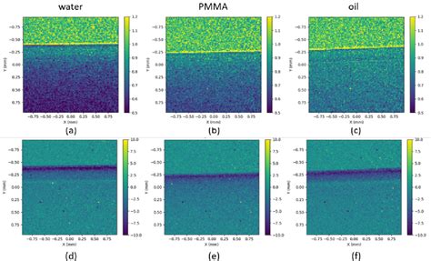 Figure 16 From Euv And Hard X Ray Hartmann Wavefront Sensing For