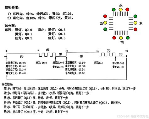 基于plc的交通灯控制系统设计红绿灯控制博图组态仿真 Plc红绿灯plc与hmi联合仿真1 红蓝亮灯交替闪烁闪烁时间为12 10秒后自动停止闪 Csdn博客