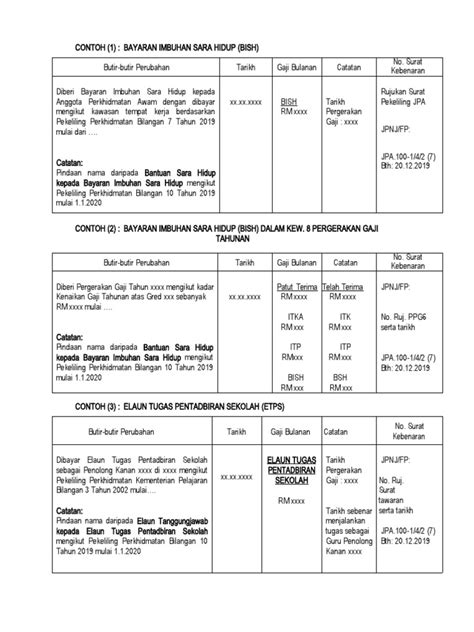 Contoh Kew 8 Pindaan Nama Elaun Pp Bil10 2019 Pdf