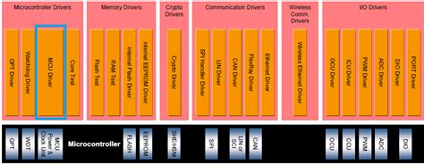 Mcal Mcu Module详解和配置说明嵌入式mcal是什么意思 Csdn博客