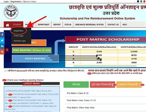Up Scholarship 2024 25 Pre And Post Matric स्थिति जांच और फॉर्म आवेदन