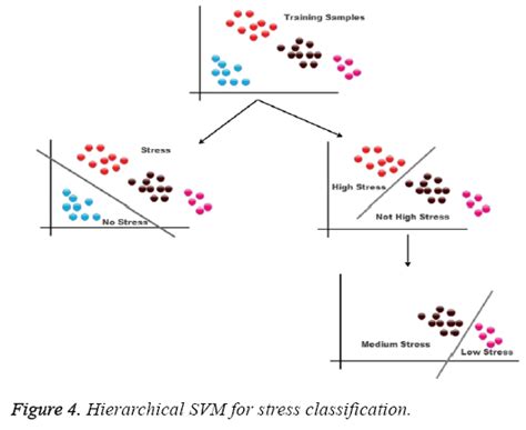 Real Time Stress Detection System Based On Eeg Signals