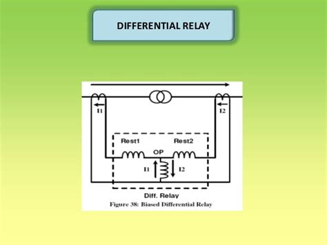 Electrical And Electronics Study Portal Types Of Protective Relays