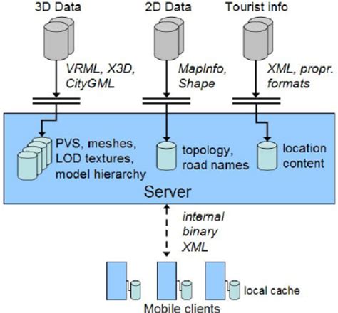 Pipelined Networking With Send Buffers Buffer Contents Can Be