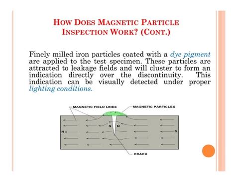 Mpi Magnetic Particle Inspection Pdf Physics Science